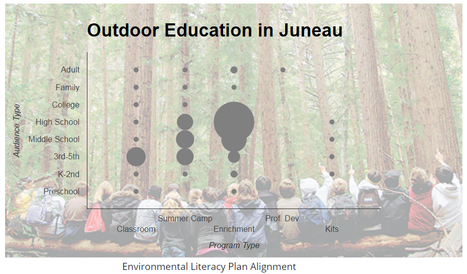 Outdoor Education in Juneau: Growing an Environmentally Literate ...